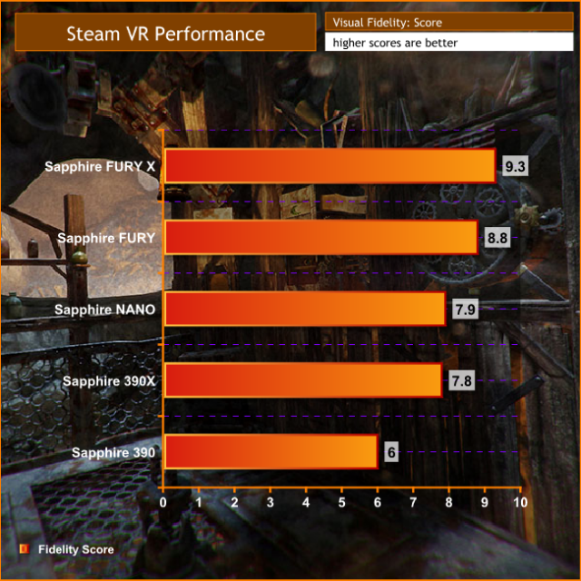 SAPPHIRE VR Performance Benchmarks