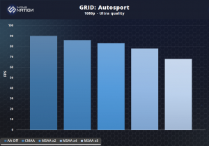 Anti-aliasing techniques comparison