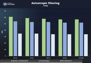 Effects in games: Anisotropic Filtering, SSAO & hair simulation