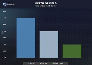 Effects in games: Tesselation, HDR & Depth of Field