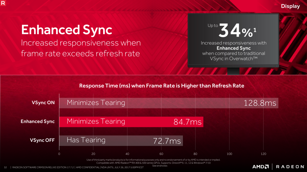 Enhanced Sync Overview