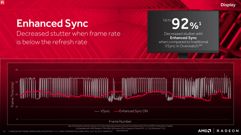 Enhanced Sync Overview